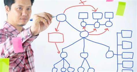 10 Aplikasi Organisasi Ide Yang Wajib Anda Coba Spilltekno