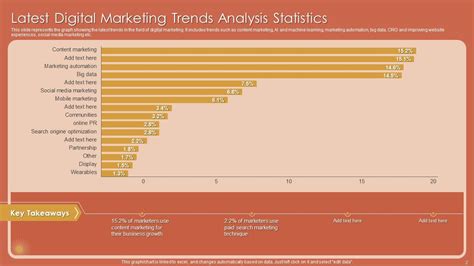 Statistics Trends Powerpoint Ppt Template Bundles Ppt Presentation