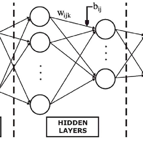1 Feed Forward Multi Layer Perceptron Mlp With Two Hidden Layers