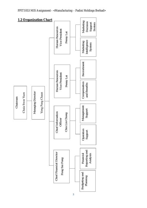Mis Assignment Fpit1053 Management Information System Tar Uc Thinkswap