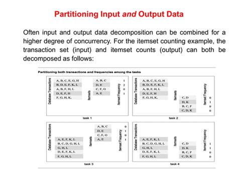 Chapter 3 Principles Of Parallel Algorithm Design Pdf Databases