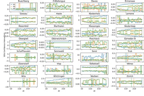Figure A12 From Analysis Of Nationwide Groundwater Monitoring Networks Using Lumped Parameter