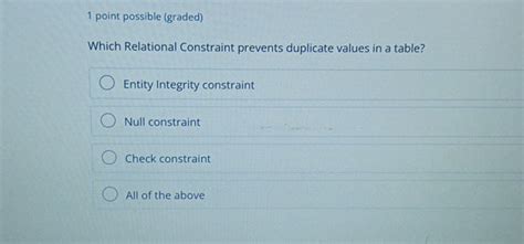1 Point Possible Graded Which Relational Constraint Prevents Duplicate Values In A Table