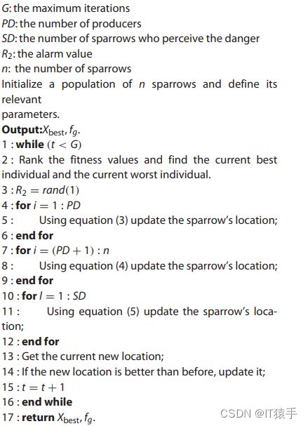 多目标优化算法：多目标麻雀搜索算法mossa（提供matlab源码）多目标麻雀优化算法 Csdn博客