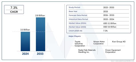 Small Load Carrier Market Industry Size Share And Insights For 2033