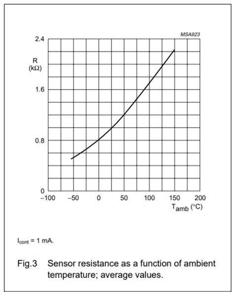 Solved The Figure Shows That At A Temperature Of 25˚c The