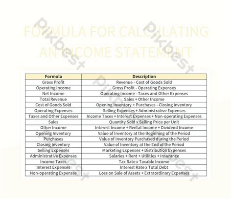 Understanding The Formula For Income Statement Calculation Excel