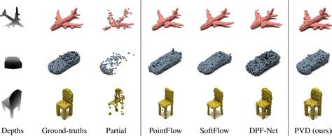 Figure 18 From 3d Shape Generation And Completion Through Point Voxel Diffusion Semantic Scholar