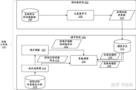 chatgpt——预训练模型技术及专利布局思路简介 知乎