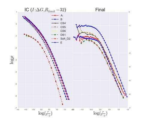 ρ Vs Log R R −2 Download Scientific Diagram