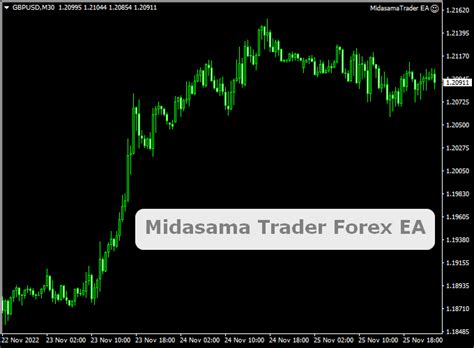 Midasama Trader Forex EA MT4