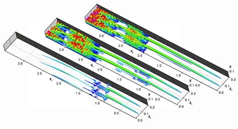 Laminar Turbulent Transition In Aerodynamics Boundary Layers Download Scientific Diagram