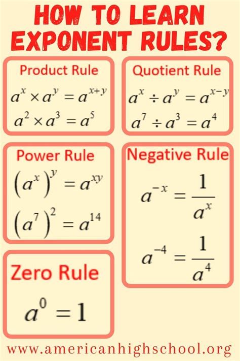Exponent Rules Law And Example