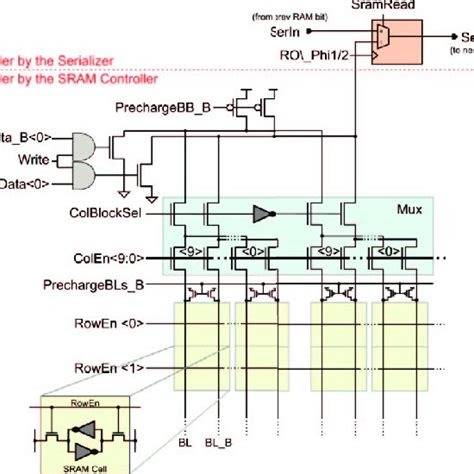 Overview Of The Pixel Schematic Download Scientific Diagram