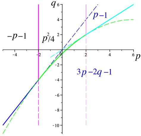 The Four Functions Giving The Universal Generalized Spectrum Assuming Download Scientific