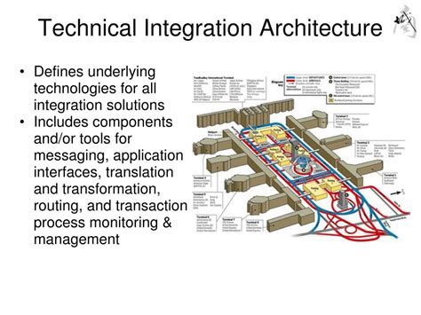 Ppt Week 05 Enterprise Integration Architecture And Technical Integration Architecture