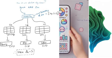 List Algorithm Curated By 杨晓光yang Xiaoguang Medium