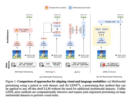 Contextual Ai Introduces Lens An Ai Framework For Vision Augmented