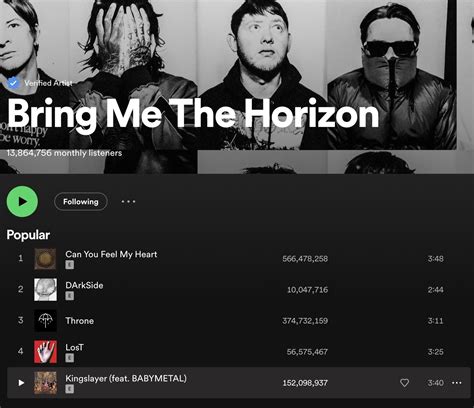 Does Anyone Know What Their Peak Monthly Listeners Have Been I Just