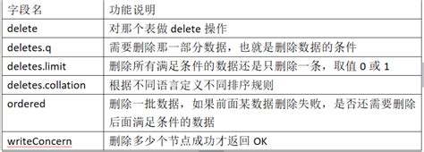 Mongodb 源码实现系列 Mongodb Write写增、删、改模块设计与实现 Infoq 写作平台