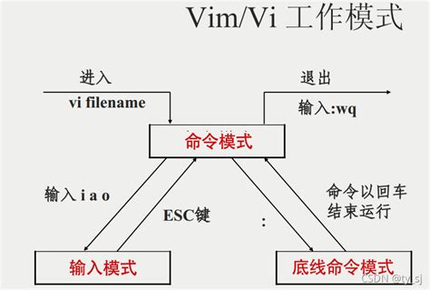 【linux初体验】ubantu中使用gcc与makefile编译c程序（小白入门）练习使用gcc 编译器编译c 程序并执行编写