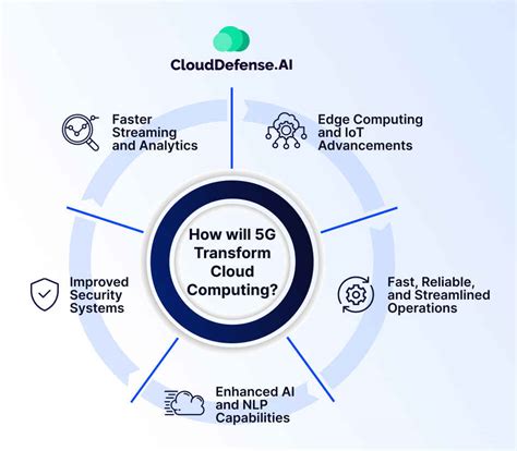 5gs Influence On Cloud Computing A Simple Guide