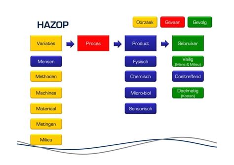 Context Van Risicoanalyse Pdf