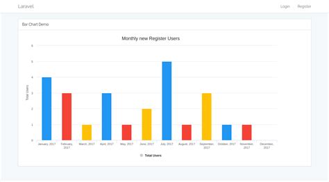 morris horizontal bar chart example ponasa