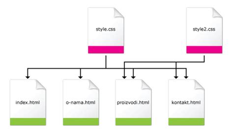 Cascading Style Sheets Css Adobe Dreamweaver Cs55