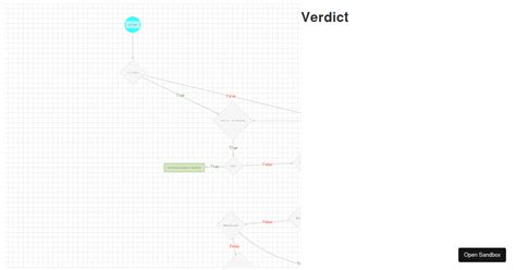 React PlayGround Forked Codesandbox