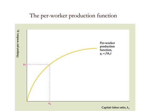 Ppt Economic Growth Powerpoint Presentation Free Download Id5639474