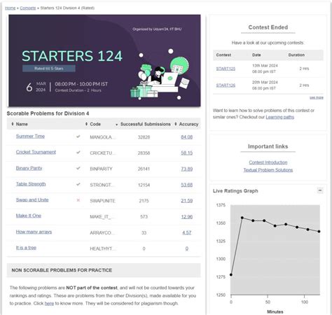 prajjawal agrawal on linkedin codechef 2starjourney personalbest
