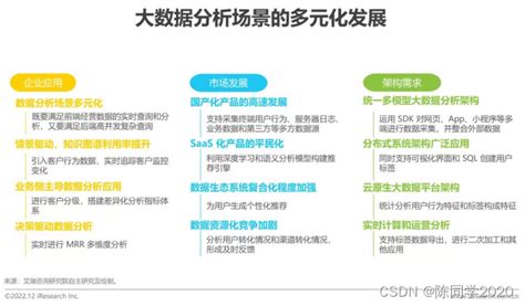 研报摘要 大数据分析平台 csdn博客