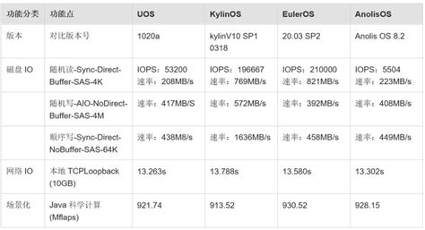 Linux与windows游戏兼容性与性能差异深度解析 Linux命令大全手册