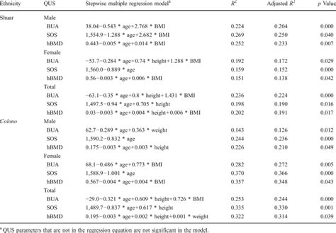 Stepwise Multivariate Linear Regression Model Between Qus Values And Download Table