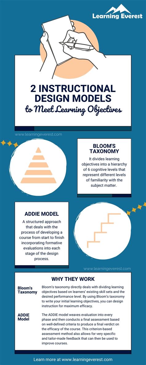 2 Famous Instructional Design Models To Meet Learning Objectives