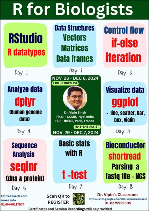 Dr Vipin Singh On Linkedin R Vector Matrix Dataframes Flowcontrol Dataanalysis