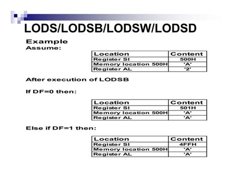 String Instruction In Assembly Language 8086 Pdf