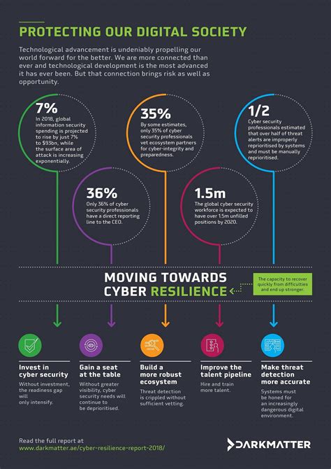 Cyber Awareness Month Day 5 Cybersecurity Roadmap By Cyber Talks With Srikari Oct 2023