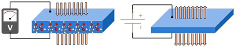 3d Printed Polymer Piezoelectric Materials Transforming Healthcare