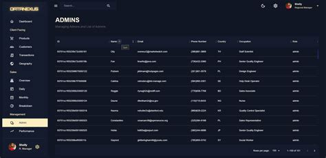 Github Lukeistdatanexus Admin Dashboard Backend Built From Scratch Using The Mern Stack The