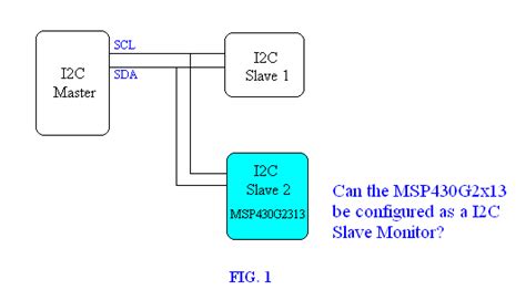 Can The Msp430g2x13 Be Configured As An I2c Slave Monitor Msp Low Power Microcontroller Forum