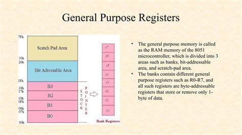 Its An Presentation On Embedded System Ppt Free Download