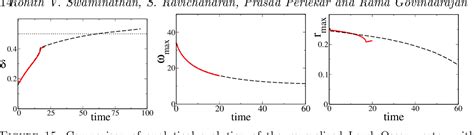 Figure 15 From Dynamics Of Circular Arrangements Of Vorticity In Two Dimensions Semantic Scholar
