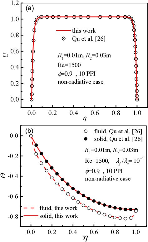 Figure 3 From Numerical Analysis On The Radiation Convection Coupled Heat Transfer In An Open