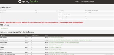 服务注册和发现是什么意思？spring Cloud 如何实现？ Csdn博客