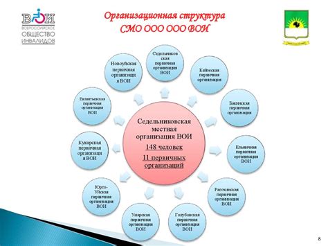 Годовой отчет за 2018 год Общероссийской общественной организации «Всероссийское общество