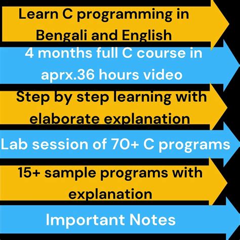 Introduction To C Programming C Tutorial For Beginners C Programming