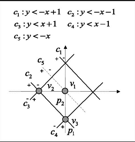 Figure 1 From A Theory Based Decision Heuristic For Disjunctive Linear