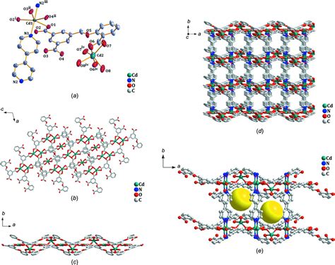 Iucr A Novel 3 6 Connected Cd Ii Coordination Polymer Based On An Ether Linked Tri­carboxyl
